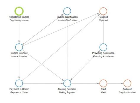 Examples Of Compliance Workflow Automation CMW Lab Blog