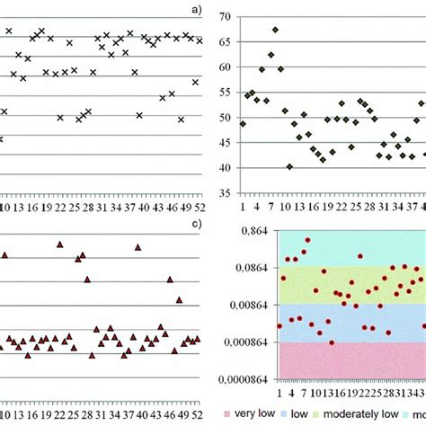Results Of Parameters Determination A Bulk Density Mg•m 3 B