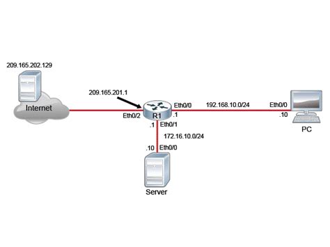Cisco Learning Labs For CCNP ROUTE Lab Topologies