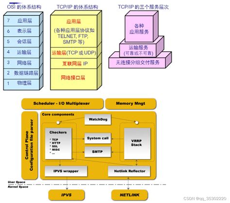 【linux】企业架构双点服务器ha 服务器ha架构图 csdn博客