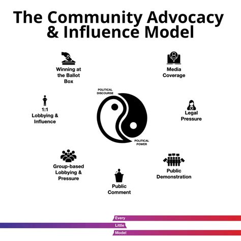The Six Roles Of An Internal Continuous Improvement Organization By John Norcross Facet S