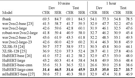 Evaluating Self Supervised Speech Models On A Taiwanese Hokkien Corpus