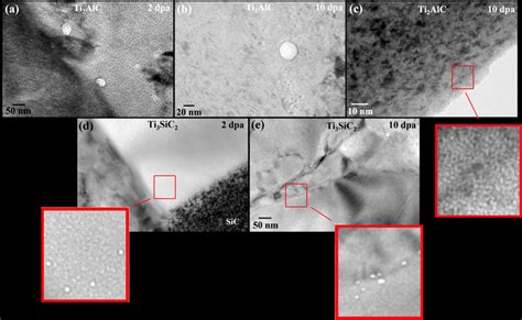Underfocused Bftem Micrographs Showing Cavities In The Ti 2 Alc A At