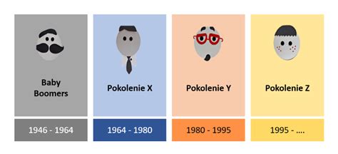 Pokolenie Millennialsów Wyzwanie Dla Pracodawcy Aplikuj Pl