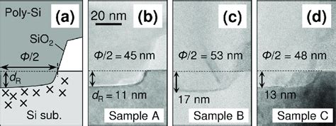 A Schematic Illustration Of The Poly Sisi System After Poly Si Film
