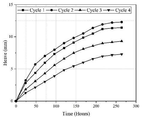 Heave Time Plot For T C T S 0 Figure 9 Heave Time Plot For T C T S
