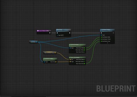 Find Look At Rotation Issue Runrealengine