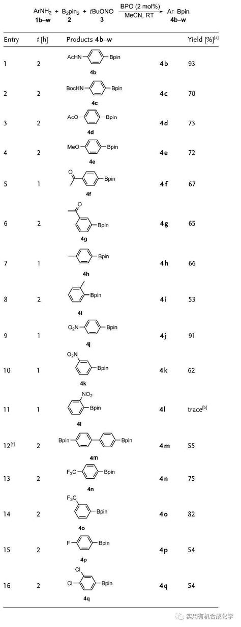 有机芳基硼酸及其衍生物的制备示例反应合成试剂