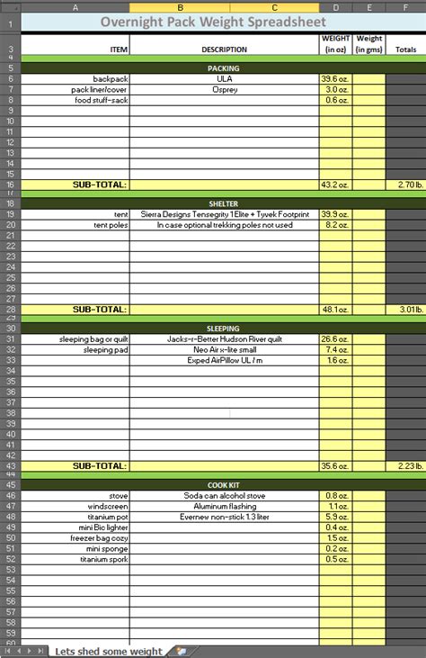 Overnight Pack Weight Spreadsheet