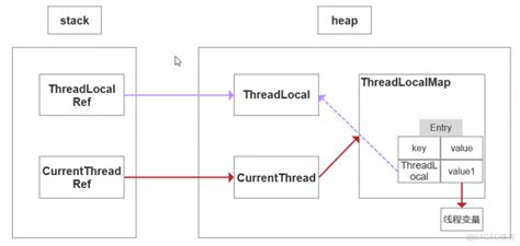 Java 并行变串行 Java并行和串行的区别langrisser的技术博客51cto博客 Java 并行变串行 Java并行和串行的区别langrisser的技术博客51cto博客