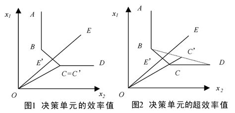 超效率sbm、ebm测算、sbm Gml、gml Ddf、sbm Ddf指数、ml指数测算的matlab代码 知乎