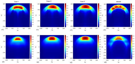 Remote Sensing Free Full Text Multiview Multistatic Vs