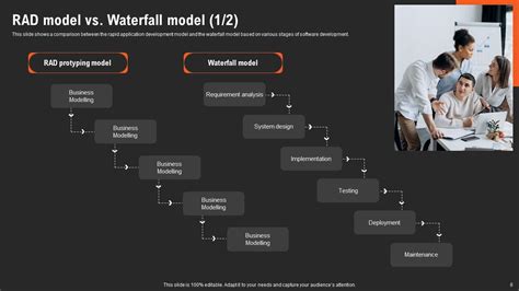 RAD Vs Other Software Development Models Powerpoint Ppt Template Bundles PPT PowerPoint