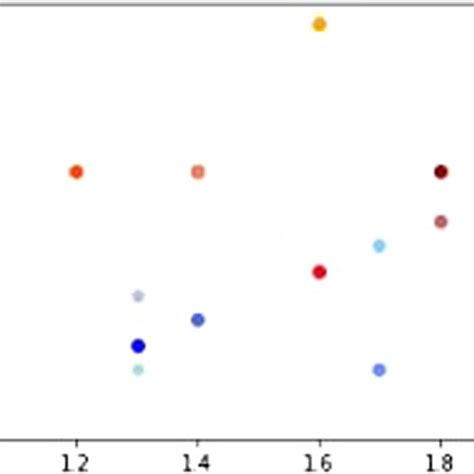 A Schematic Representation Of Color Dataset Download Scientific Diagram