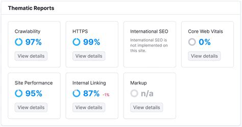 How To Use SEO Analytics A Step Guide To Success