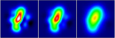 2 Convolution With A Gaussian Kernel In Shapelet Space The Shapelet