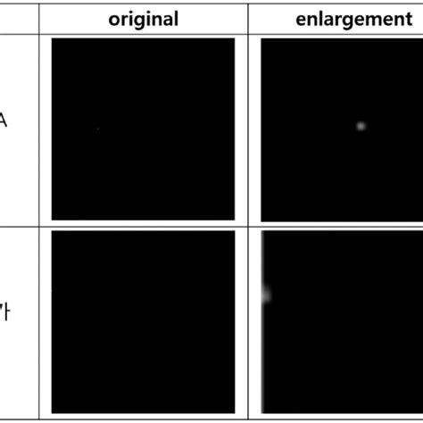 Text Based Cnn 1d Preprocessing Download Scientific Diagram
