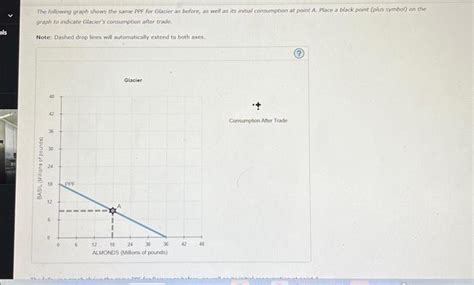 Solved The Following Graph Shows The Same PPF For Rainier As Chegg