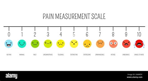 Pain Faces Scale 0 To 10 Pain Scale What It Is And How To Use It