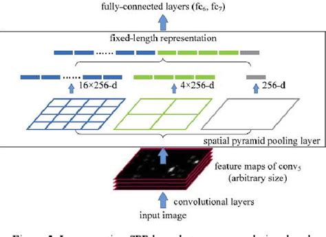 Figure 3 From Detection Of Malaysian Traffic Signs Via Modified Yolov3 Algorithm Semantic Scholar