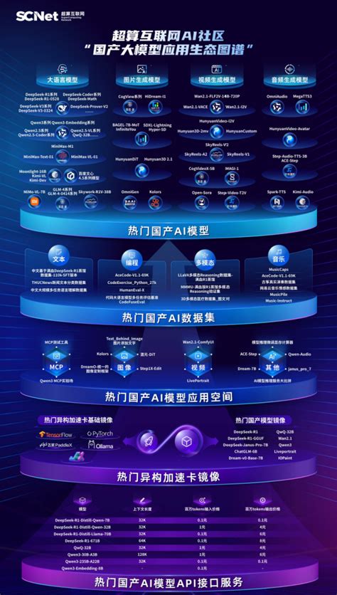 深耕ai应用！超算互联网《国产大模型应用生态图谱》正式发布 超算互联网