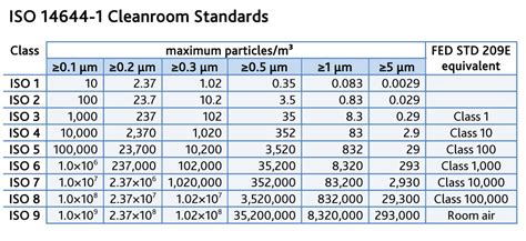 92 Pdf Iso Standard Temperature And Humidity Printable Docx Download