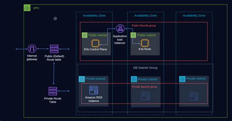 Running Kubernetes Cluster On Aws Ec2 Using Terraform By Ahmad Faqehi Medium