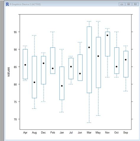 R Boxplot Comparing Data Analytics4all