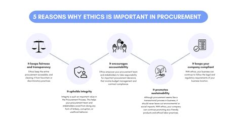 Ultimate Guide To Mastering The Procurement Process Procuredesk