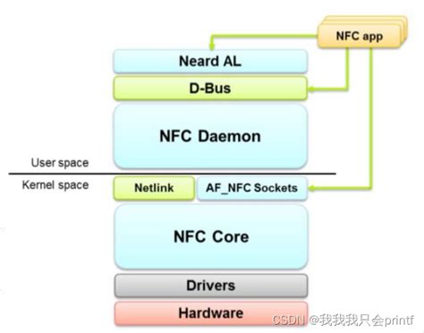 linux nfc 子系统剖析 nfc rats csdn博客