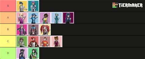 Drdt Characters Tier List Community Rankings Tiermaker