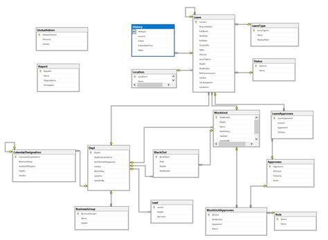 Solved SQL List All Relationships In The Tables List Chegg