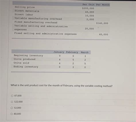 Solved What Is The Unit Product Cost For The Month Of