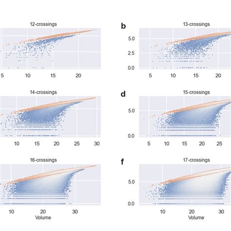 Volume Versus The Logarithm Of The Knot Determinant Nonalternating Download Scientific Diagram