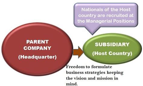 What Is Polycentric Approach Definition And Meaning Business Jargons