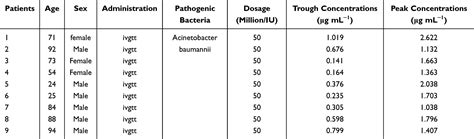 A Rapid And Simple Hplc Msms Method For The Quantitative Determinatio Dddt