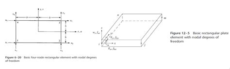 Combine The Q4 Plate Element Fig 6 20 And The