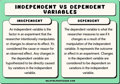 15 Independent And Dependent Variable Examples 2026