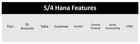 SAP S HANA Finance Process New Tcodes Addition SAP Community