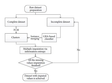 Data Mining Using Entropy To Imputing Missing Value Based On Grey Relational Analysis And