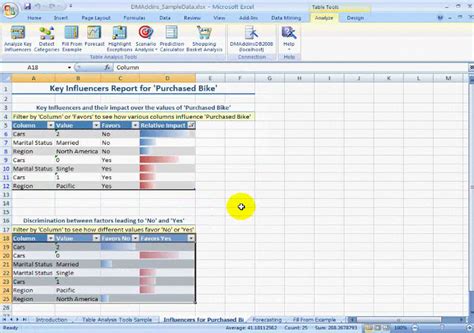 Data Mining For Beginners Using Excel Cogniview Using Excel As An