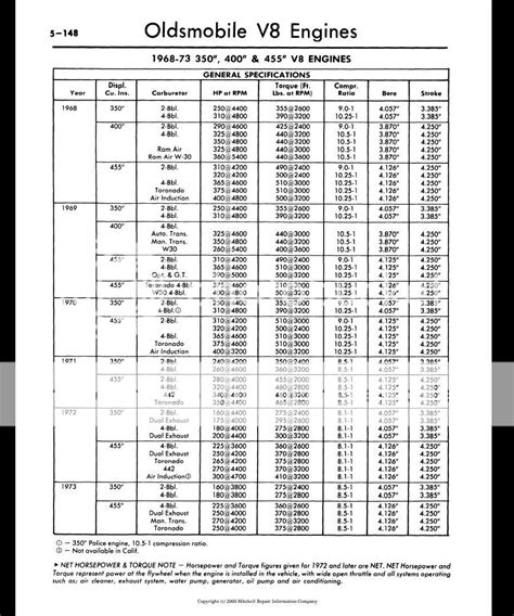 Engine Dimensions Chart At Hugo Bergin Blog