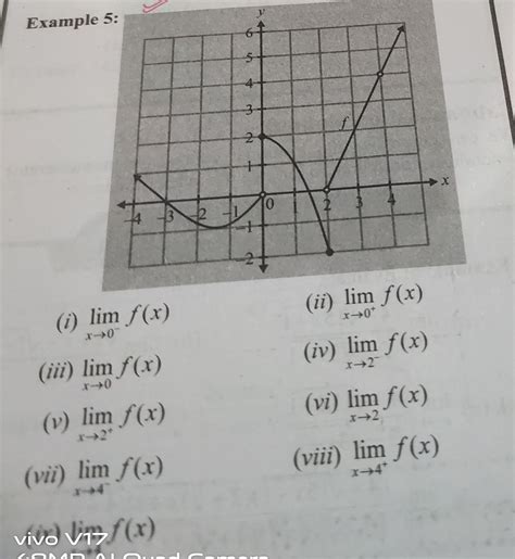 Example 5 Based On The Graph Evaluate The Following Limits I Lim