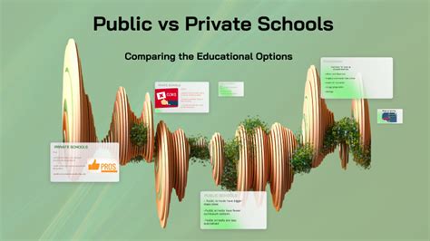Public Vs Private Schools By Ludovica Dayala Valva On Prezi