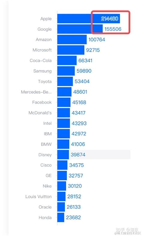 Vchart中如何实现条形图标签左对齐，标签的样式保持一致？ 知乎