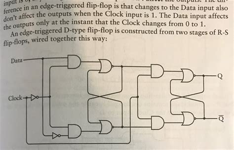 circuit design confusion with edge triggered d type flip flop in code