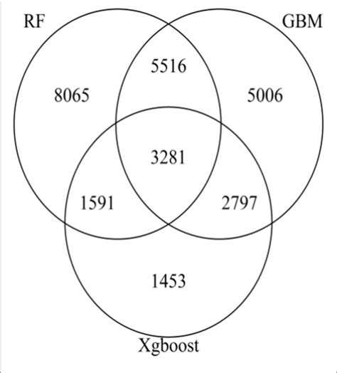 Figure 3 From Genomic Prediction Of Breeding Values Using A Subset Of