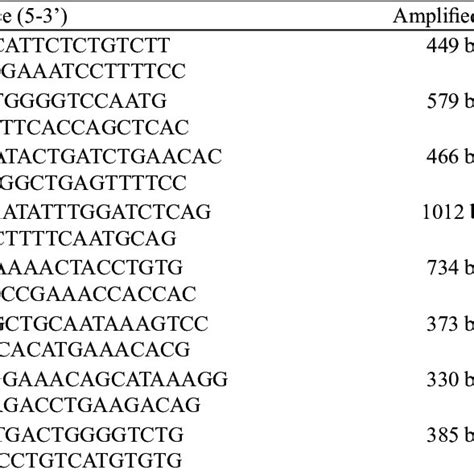 Details Of Primers Annealing Temperature Amplified Regions With