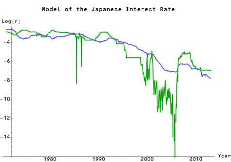 Information Transfer Economics September 2013