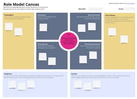 Role Model Canvas Deutsch Template Miroverse